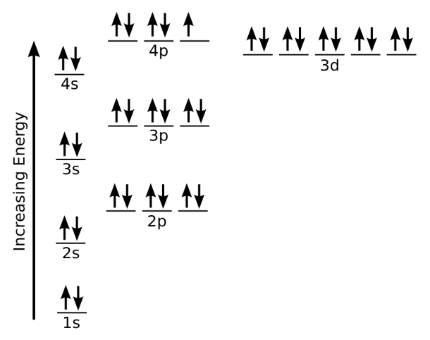 Calcium Orbital Filling Diagram Calcium Orbital Filling Diagram