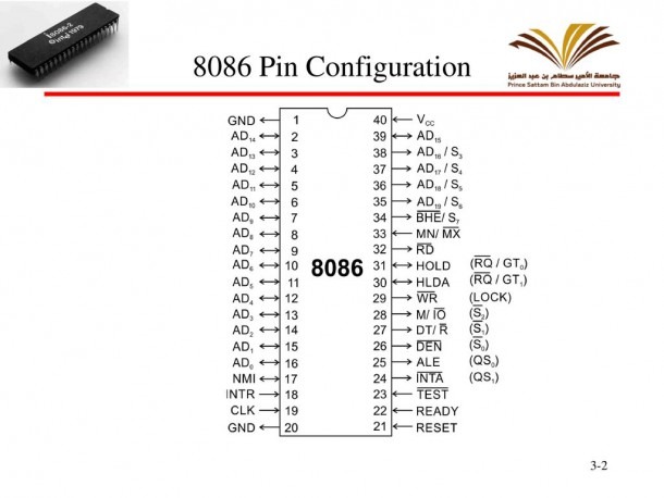 Microprocessor 8086 Pin Diagram Microprocessor 8086 Pin Diagram