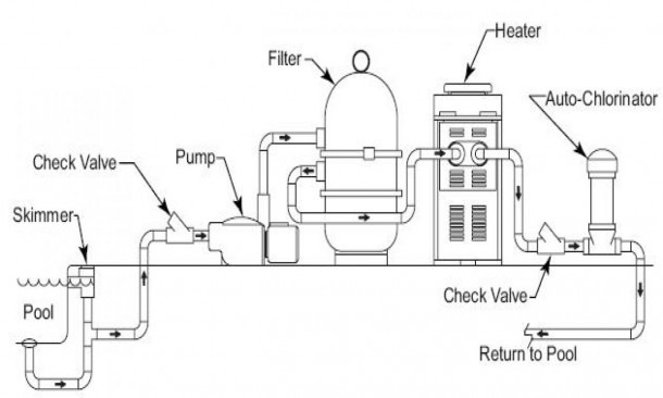 Above Ground Pool Heater Plumbing Diagram Above Ground Pool Heater Plumbing Diagram