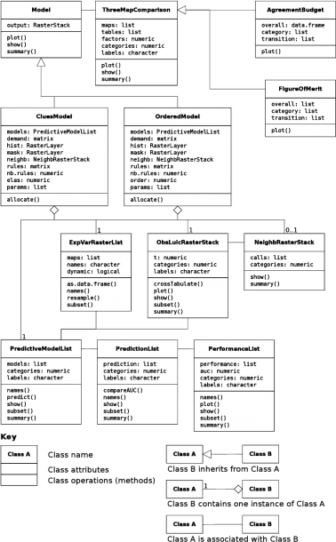 Unified Modeling Language Diagrams Unified Modeling Language Diagrams
