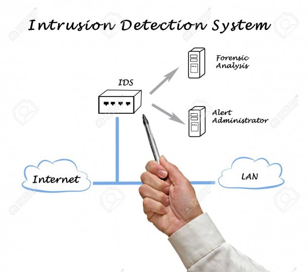 Intrusion Detection System Diagram Intrusion Detection System Diagram