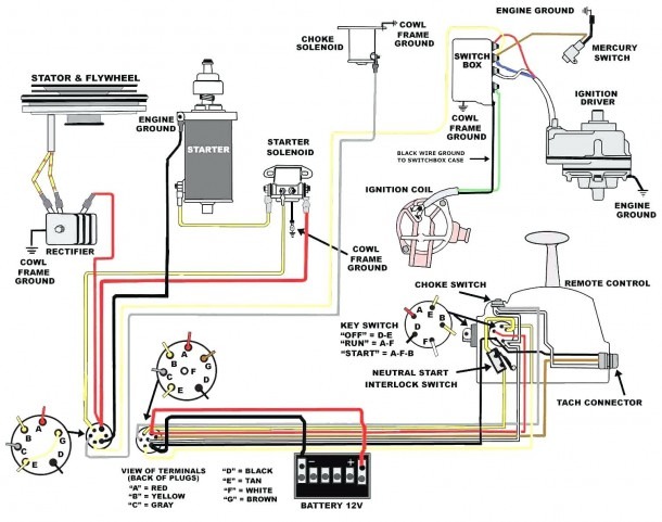 Marine Ignition Switch Wiring Diagram Marine Ignition Switch Wiring Diagram