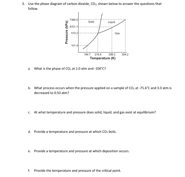Co2 Phase Diagram Co2 Phase Diagram