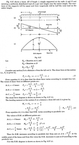Shear Force And Bending Moment Diagram Shear Force And Bending Moment Diagram