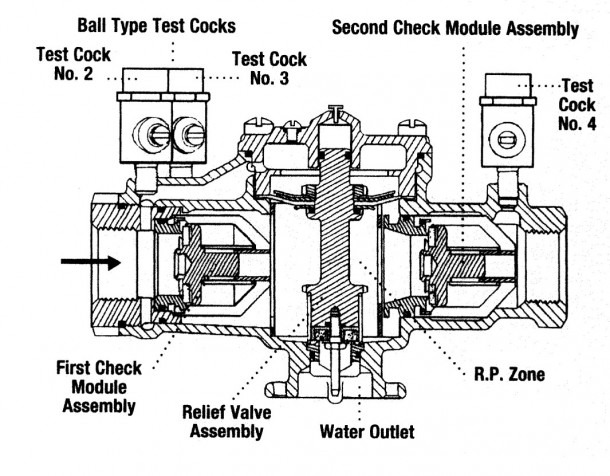 Watts Series 009, Lf009 Reduced Pressure Zone Assemblies Repair | Best ... Watts Series 009, Lf009 Reduced Pressure Zone Assemblies Repair | Best ...